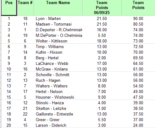 Monday Night Melee - Prairie Woods Golf Course